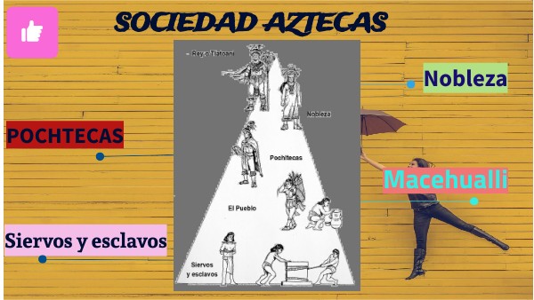 Sociedad azteca | Genially
