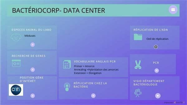 BactérioCorp Data center | Genially