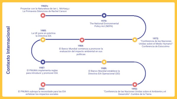 Línea de tiempo EIA-EAE Angie Betancur | Genially