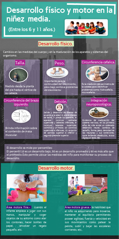 Desarrollo físico y motor en la niñez media. | Genially
