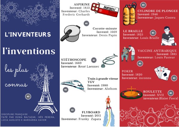 L'inventeurs et l'inventions les plus connus