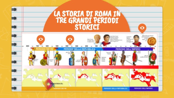 LA STORIA DI ROMA IN TRE GRANDI PERIODI