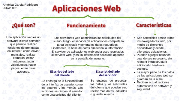 Actividad 1. Mapa conceptual de aplicaciones Web. | Genially