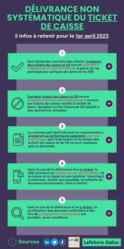 DÉLIVRANCE NON SYSTÉMATIQUE DU TICKET DE CAISSE | Genially