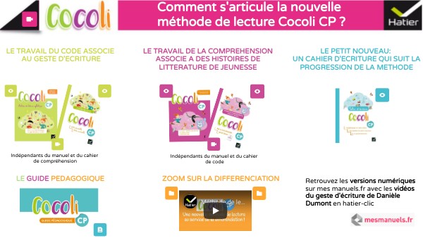 Cocoli CP | Genially