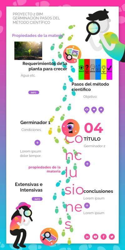 PROYECTO 2 BIM | Genially