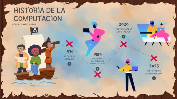 LA COMPUTACION | Genially