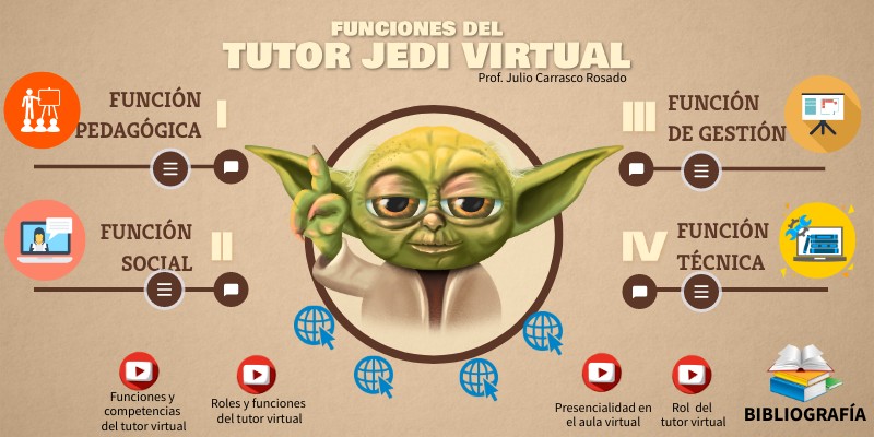 Funciones del Tutor Virtual | Genially