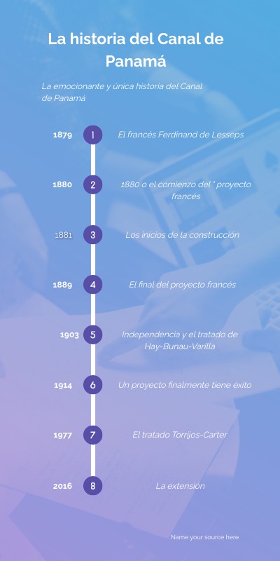 TWITTER VERTICAL PROCESS