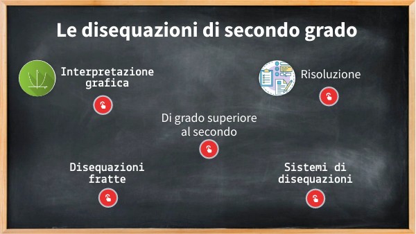 Le disequazioni di secondo grado | Genially