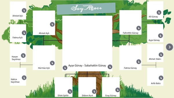 FAMILY TREE | Genially