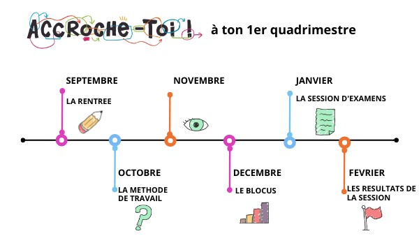 le premier quadri | Genially