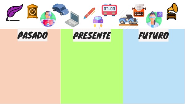 Pasado presente futuro | Genially
