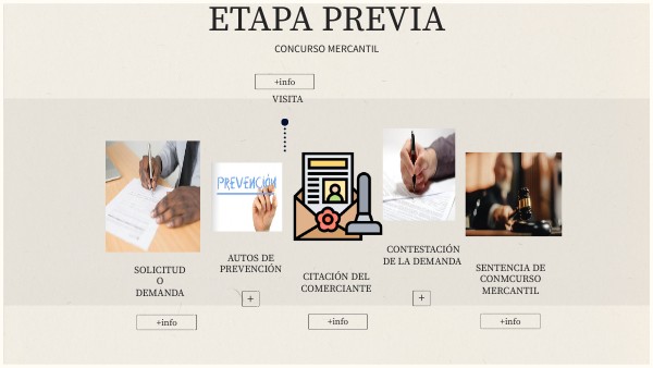 ETAPA PREVIA | Genially