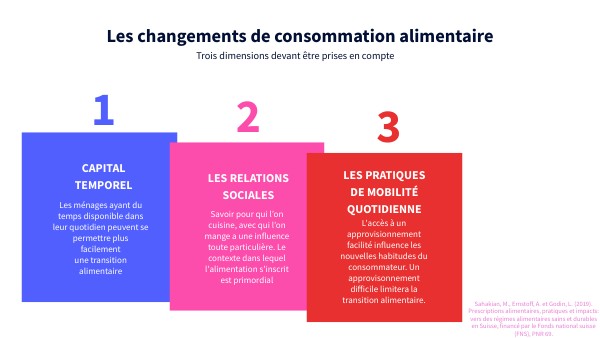 Dimensions | Genially