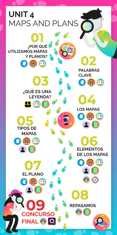 MAPS AND PLANS | Genially