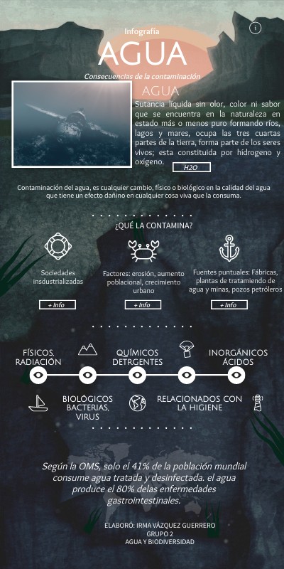 INFOGRAFÍA AGUA | Genially