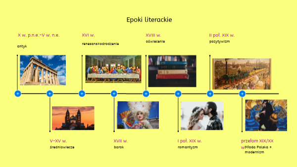 Epoki literackie | Genially