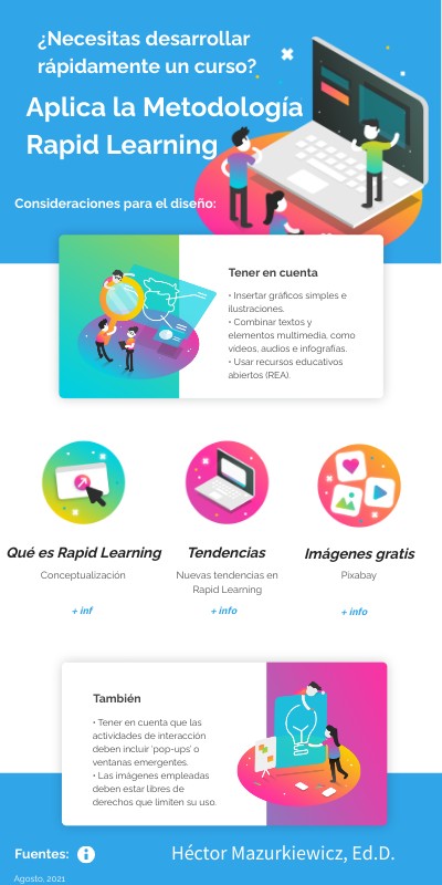 Metodología Rapid Learning | Genially