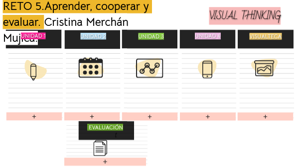 Reto 5. Aprender, cooperar y evaluar. | Genially
