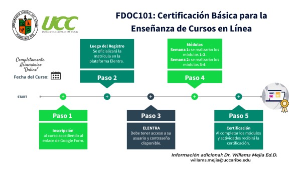 Flyer Cert Basica para Ensenanza de Cursos Online UCC copy | Genially