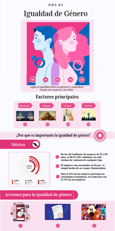 Infografía interactiva ODS 5 | Genially