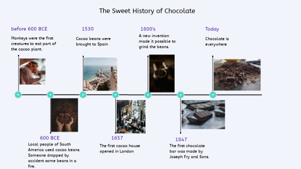 The Sweet History Of Chocolate | Genially