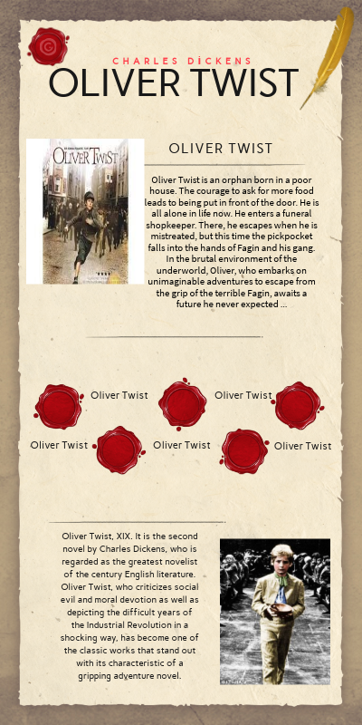 OLIVER TWIST PRESENTATION | Genially