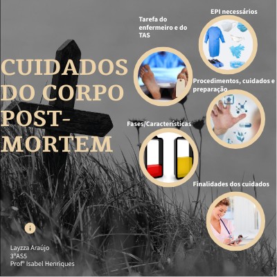 Cuidados do corpo post-mortem | Genially
