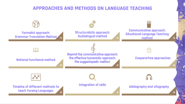 LANGUAGE TEACHING ok