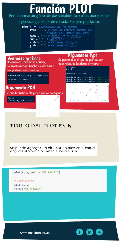 Función PLOT | Genially