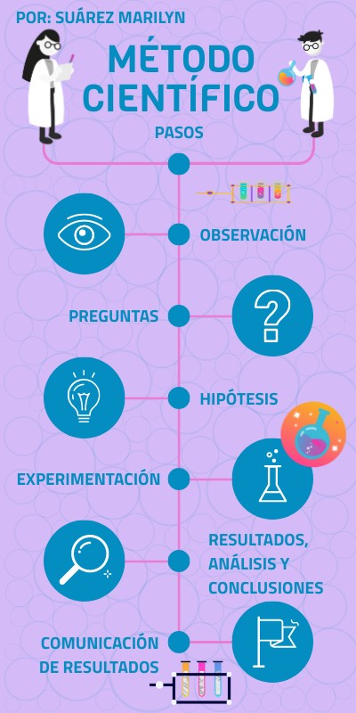 Carrera PASOS DEL MÉTODO CIENTÍFICO