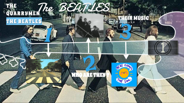 THE BEATLES | Genially