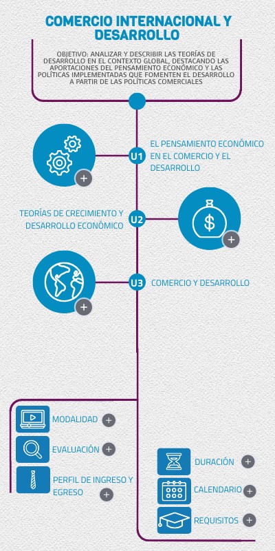 CID_programa | Genially