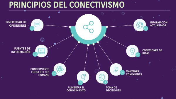 MAPA MENTAL CONECTIVISMO