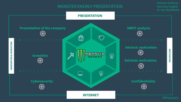 Monster Energy Infographic
