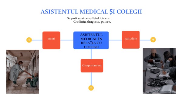 CENTRAL SCHEME MIND MAP | Genially