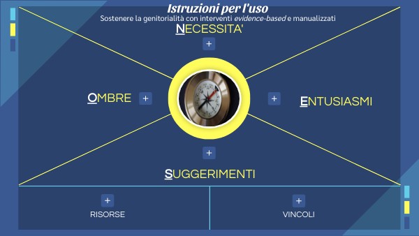 MAPPA_oltolini_compass | Genially