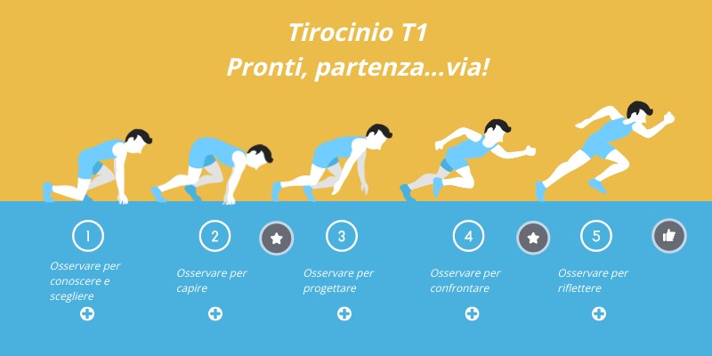 T1_time line_ per Sabrina | Genially