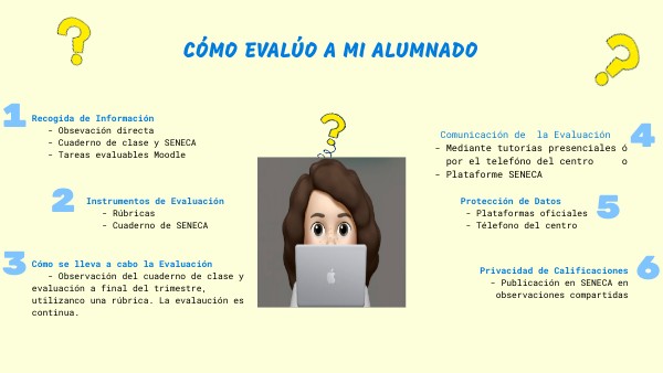 Evalúo a mi alumnado