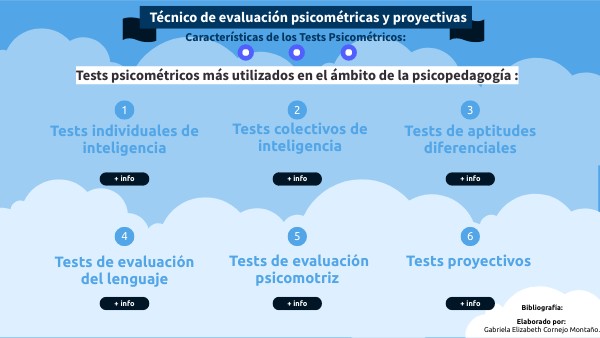 TAA UNIDAD 3 EVALUCIÓN T DIAG | Genially