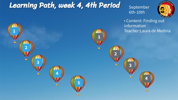 Learning path week 4, 4th period | Genially