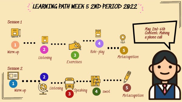 Learning Path week 5 2nd period 2022