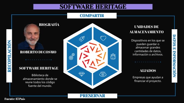 Software Heritage