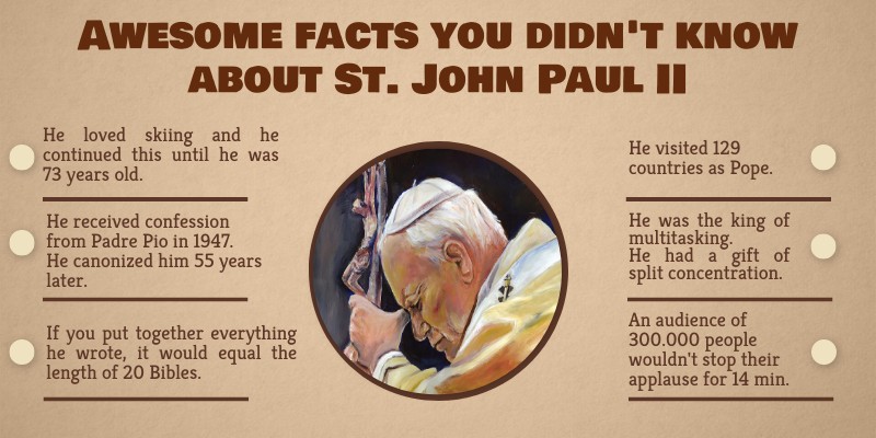 ST. JOHN PAUL II