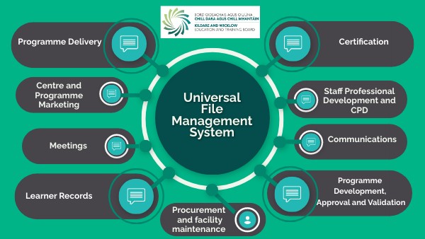 KWETB Universal File Management System