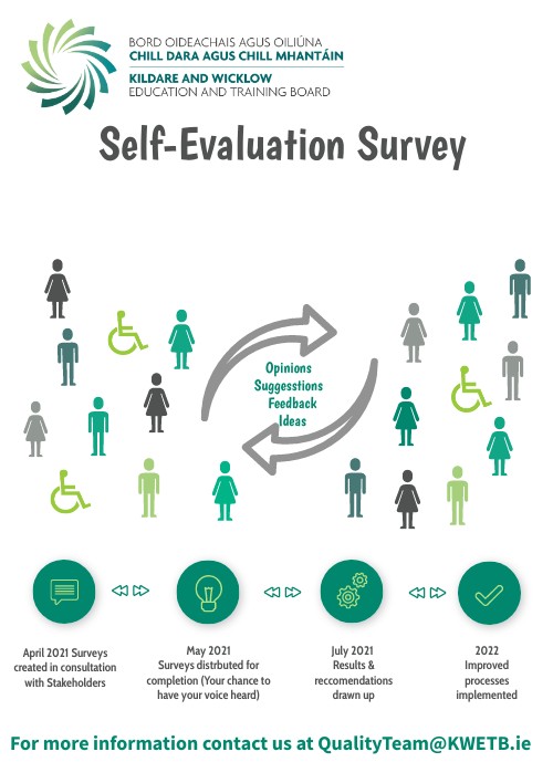 Student Infographic for SER | Genially