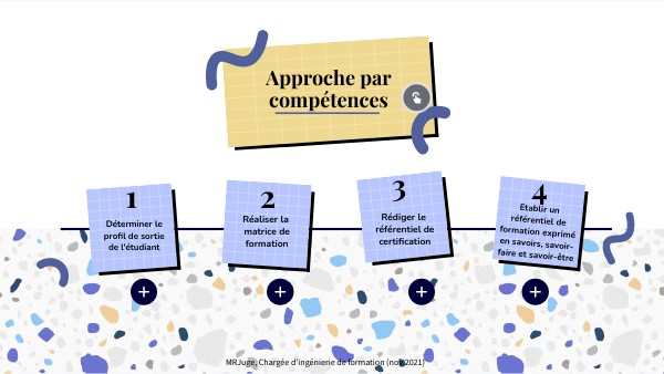 Approche par compétences | Genially