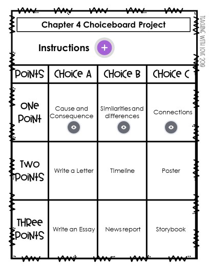 Unit 4 CHOICEBOARD | Genially