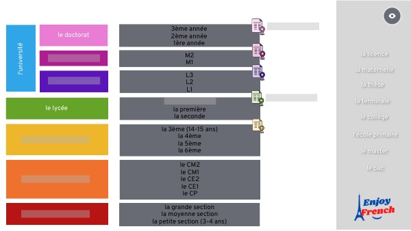 Le système scolaire | Genially